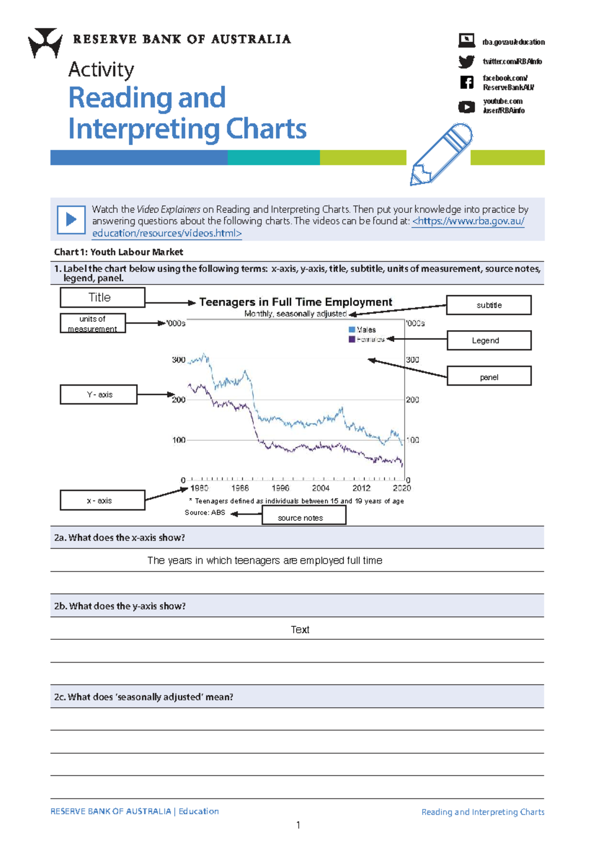 RBA Activity: Reading and Interpreting Charts Guide - Studocu