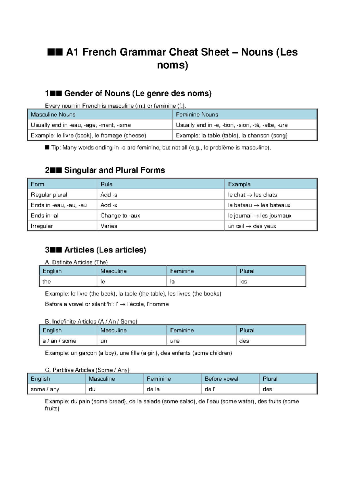 A1 French Grammar Cheat Sheet: Nouns and Articles Guide - Studocu