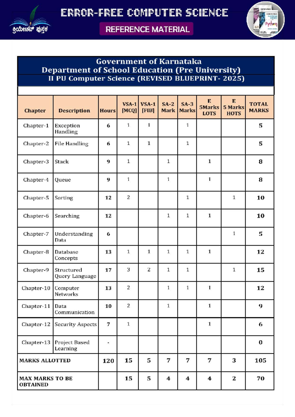 CS II PU Computer Science Reference Material 2026 - Studocu