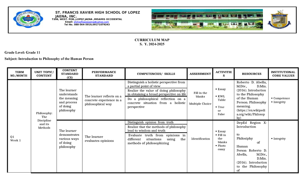 IPHP CURR. MAP - CURRICULUM MAP ORAL COMM. - CURRICULUM MAP S. Y. 2024 ...