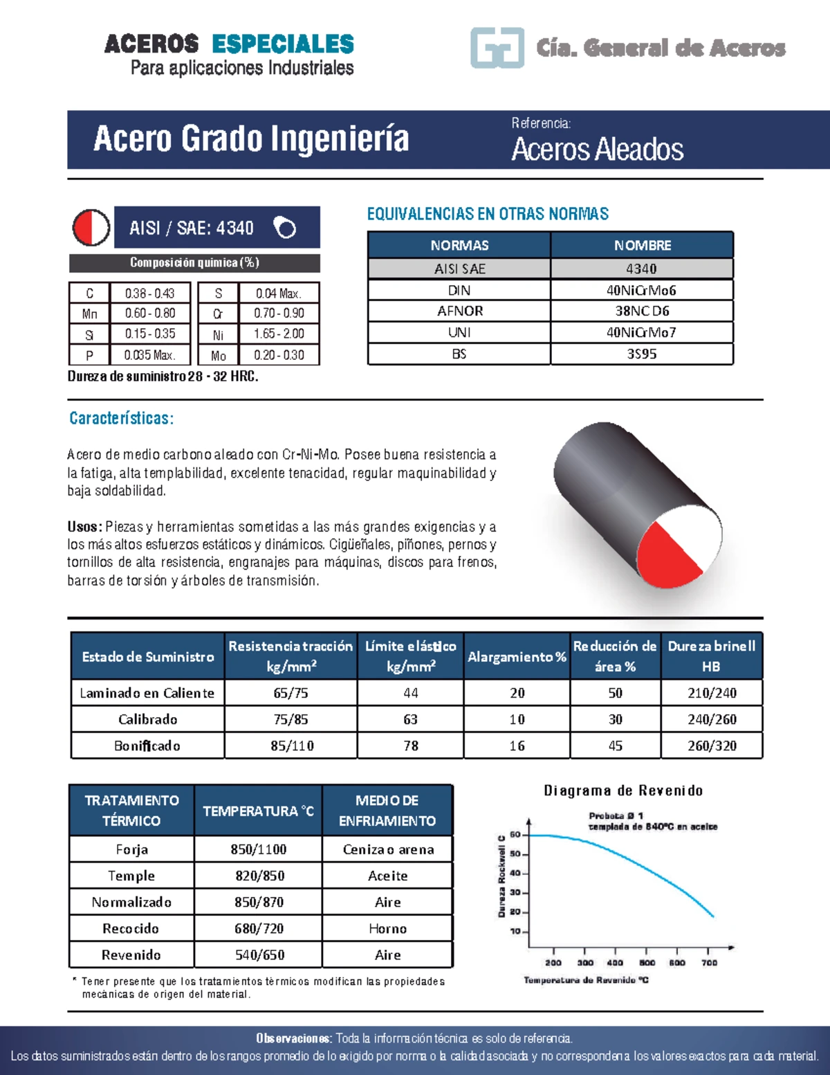 Ficha Técnica Aceros Grado Ingeniería 1020 - Ace ro Grad o Ingenier Ìa ...