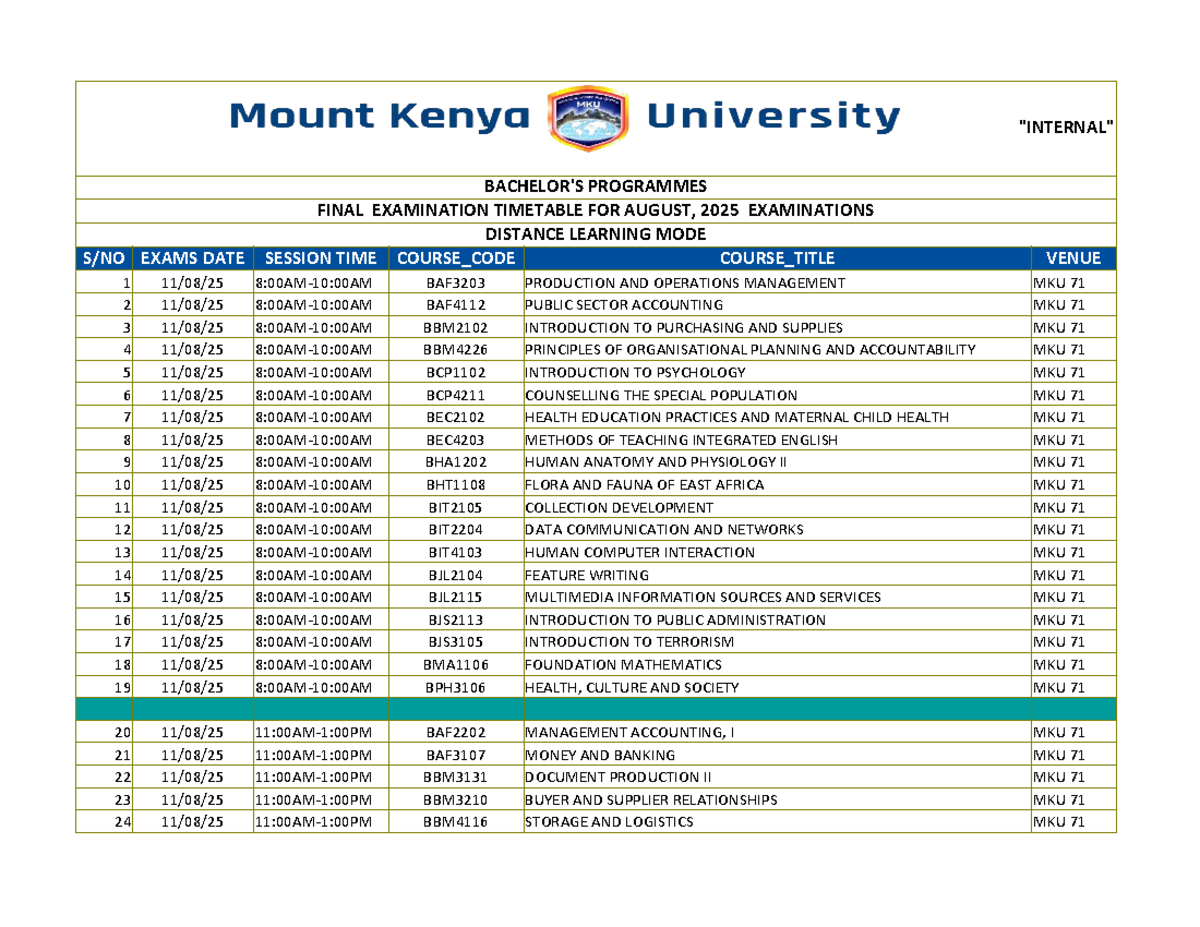 Bachelor's Programmes August 2025 Final Exam Timetable MKU 71 - Studocu