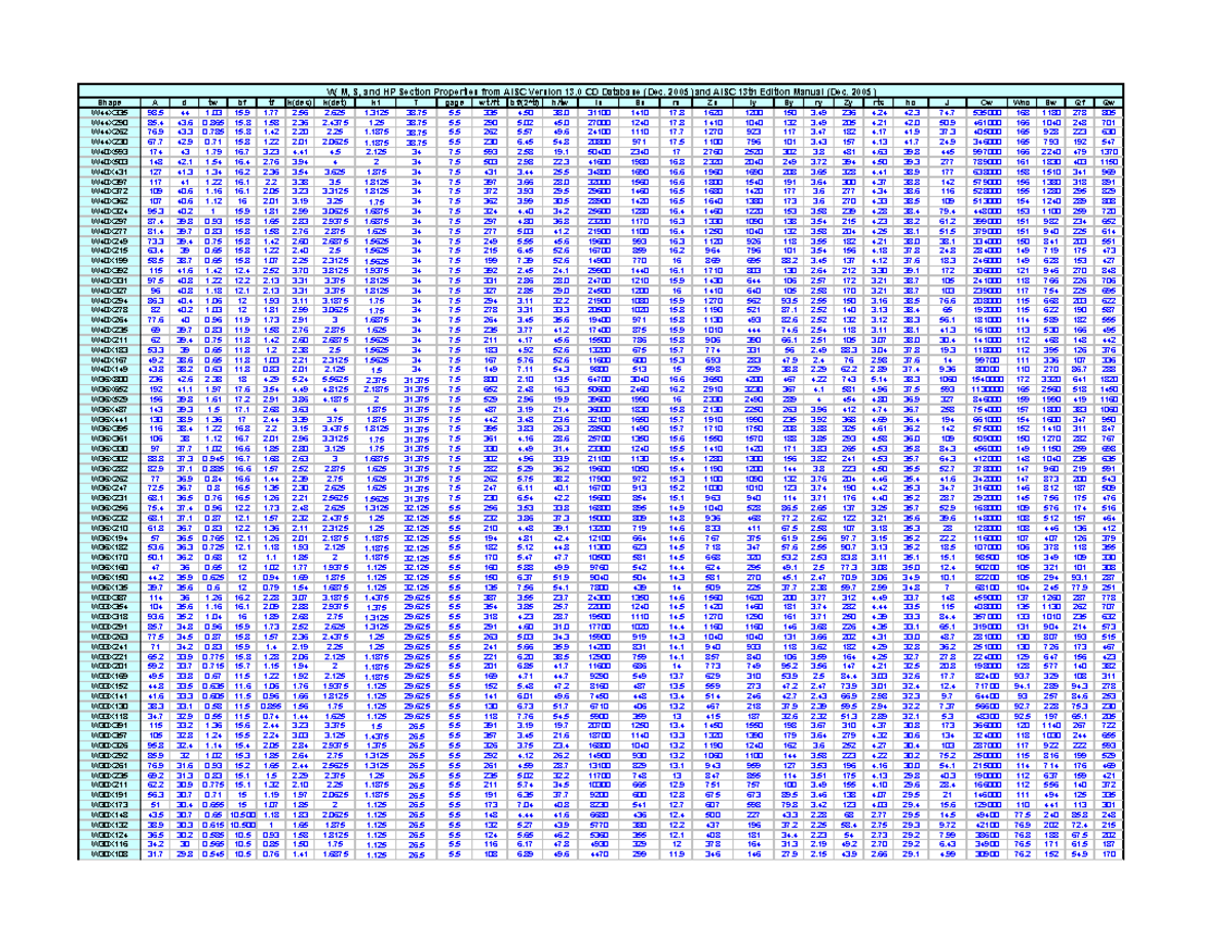 tabla de secciones asic - Shape A d tw bf tf k(des) k(det) k1 T gage wt ...