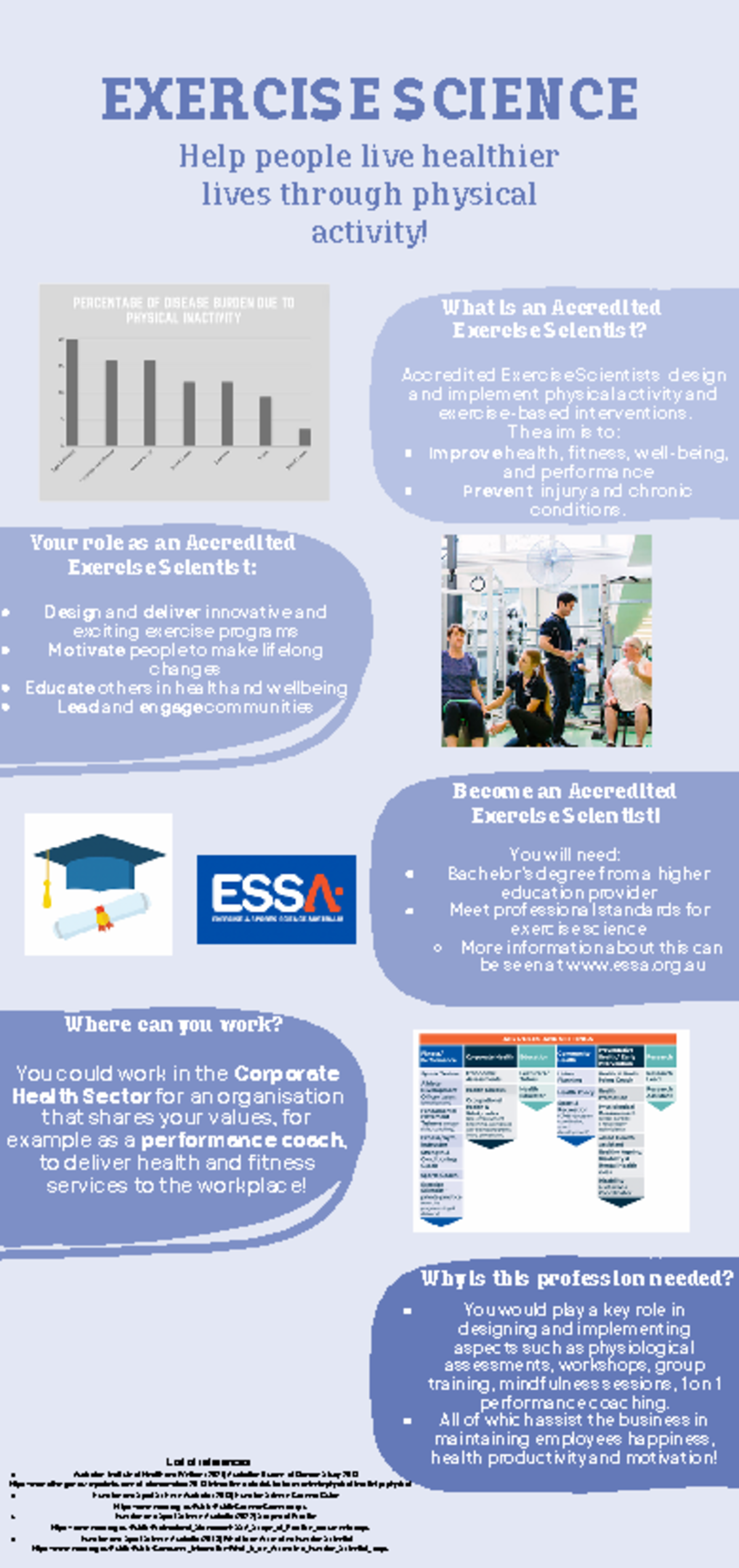 Exercise Science: Infographic on Becoming an Accredited Scientist - Studocu
