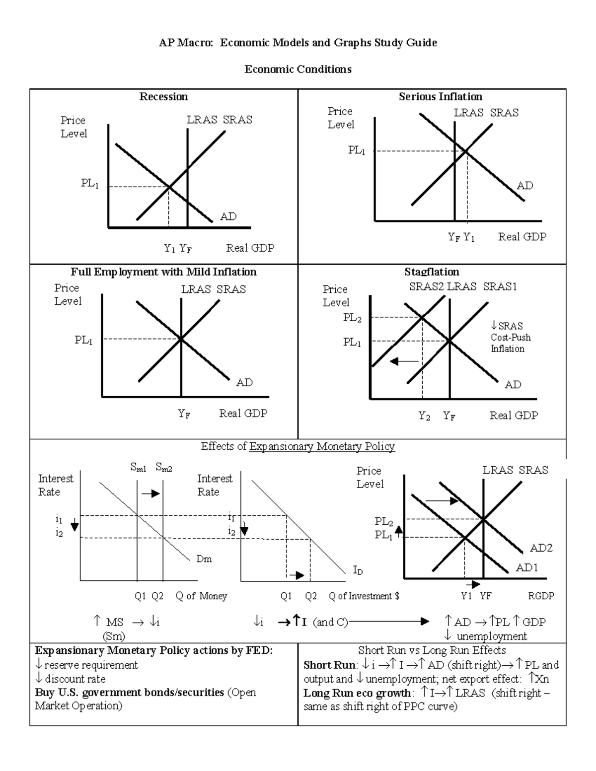 Unit 6 Review Outline - Test preparation materials - AP Macro Review ...