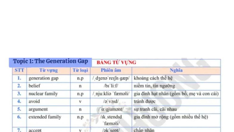 Topic 1 & 2 Vocabulary: Generation Gap & Independence - NHIỀU TỪ VỮNG ...