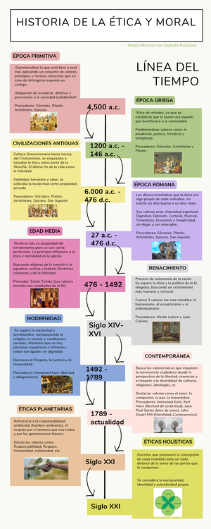 Linea-del-tiempo-de-la-etica - Línea del tiempo HISTORIA Y DESARROLLO DE LA ÉTICA Y MORAL 384 A ...