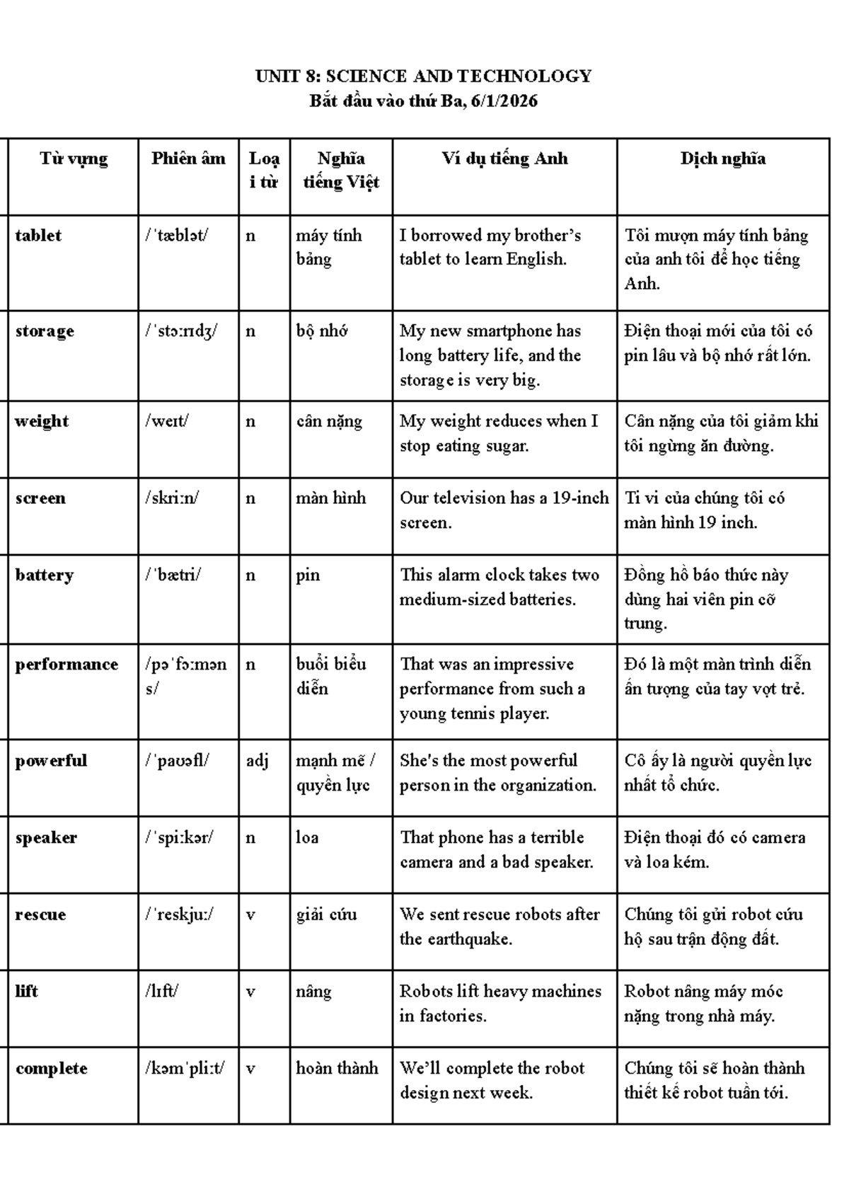 UNIT 8: SCIENCE AND TECHNOLOGY - Vocabulary & Grammar Notes TA8 - Studocu
