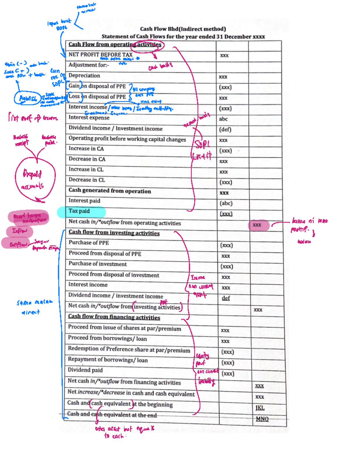 SOPL Cash Flow Statement (Indirect Method) for Year Ended 31 Dec - Studocu