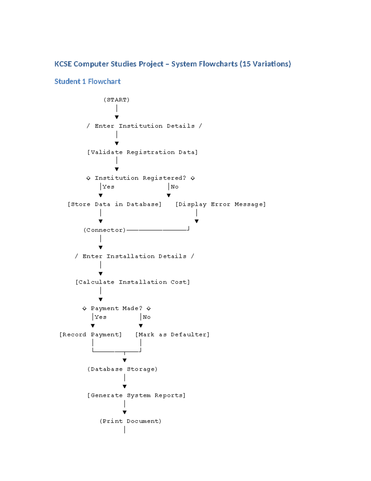 KCSE Computer Studies Project: 15 Student Flowchart Variations - Studocu