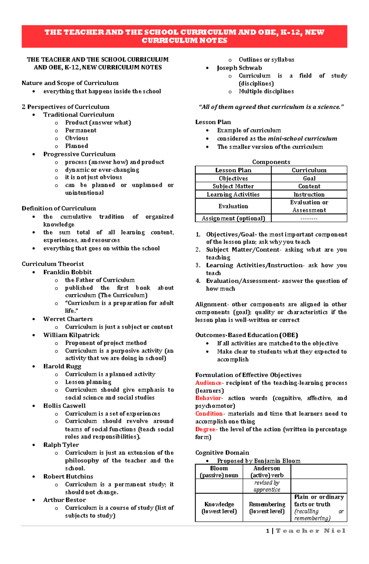 THE Teacher AND THE School Curriculum (Additional Notes) - 1 | T e a c ...