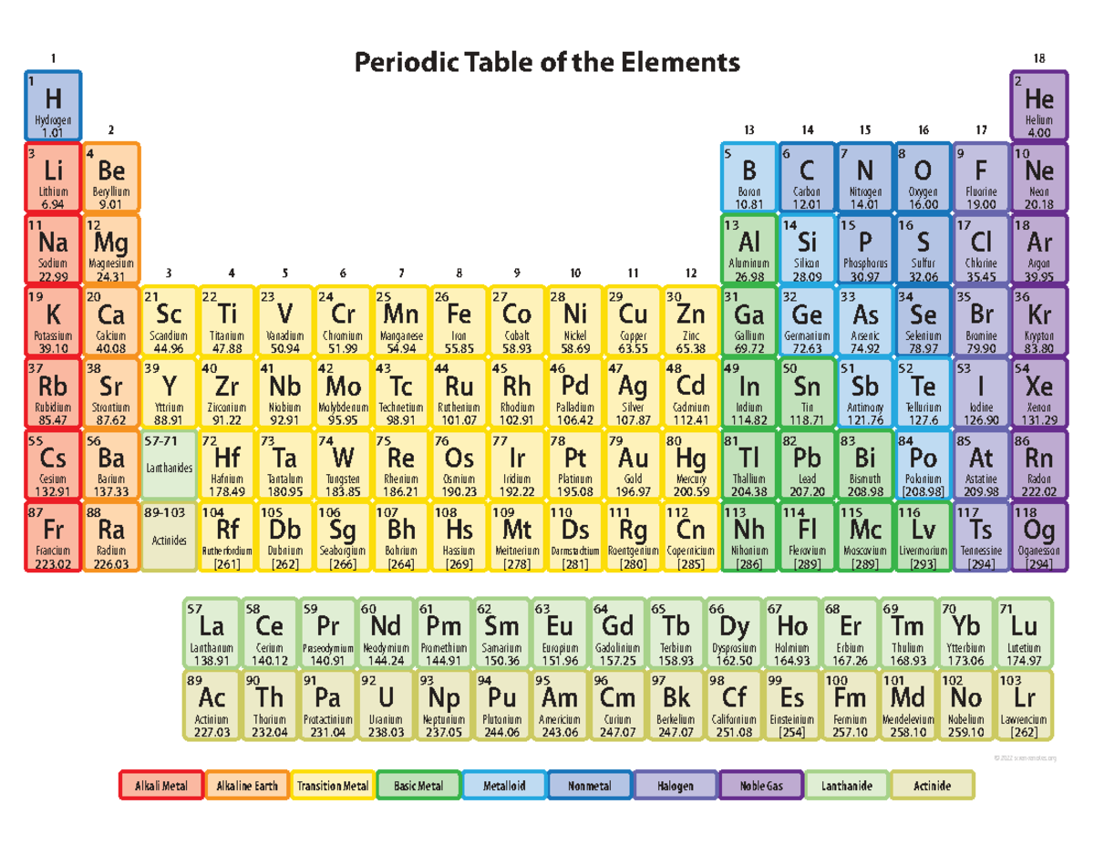 Periodic Table of the Elements - Color Version - Studocu
