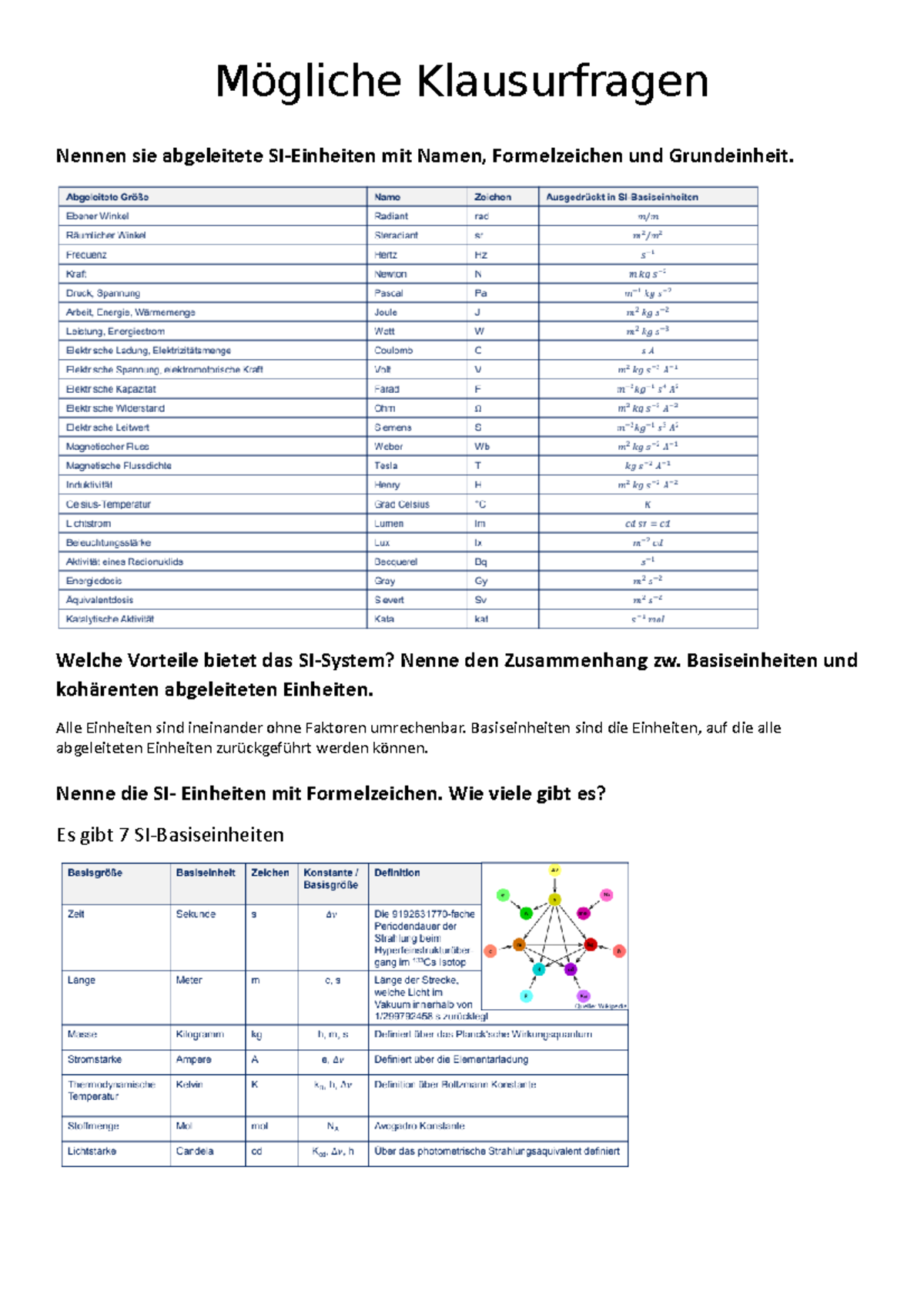 Mögliche Klausur fragen Messtechnik - Mögliche Klausurfragen Nennen sie abgeleitete SI-Einheiten ...