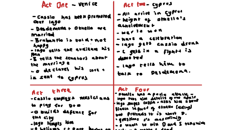 Othello Summary: Key Events and Character Analysis - Studocu