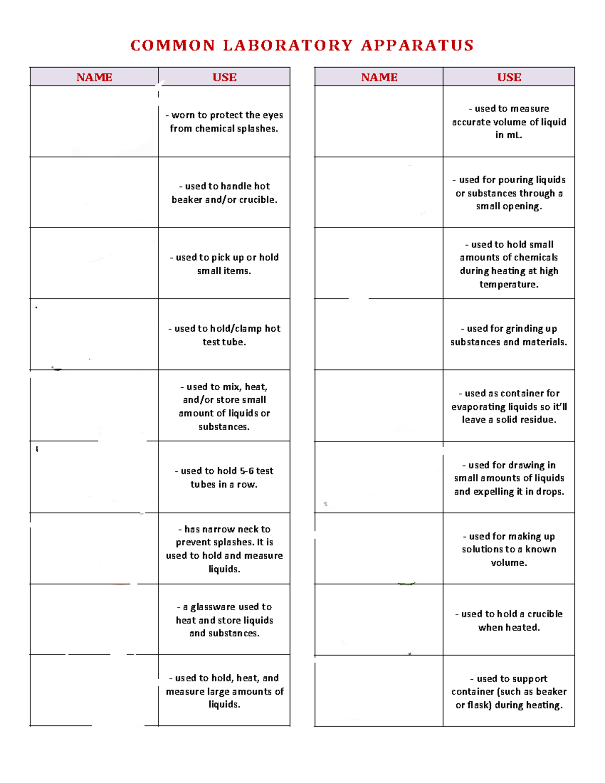 Lab Apparatus Worksheet: Common Names and Uses - Studocu