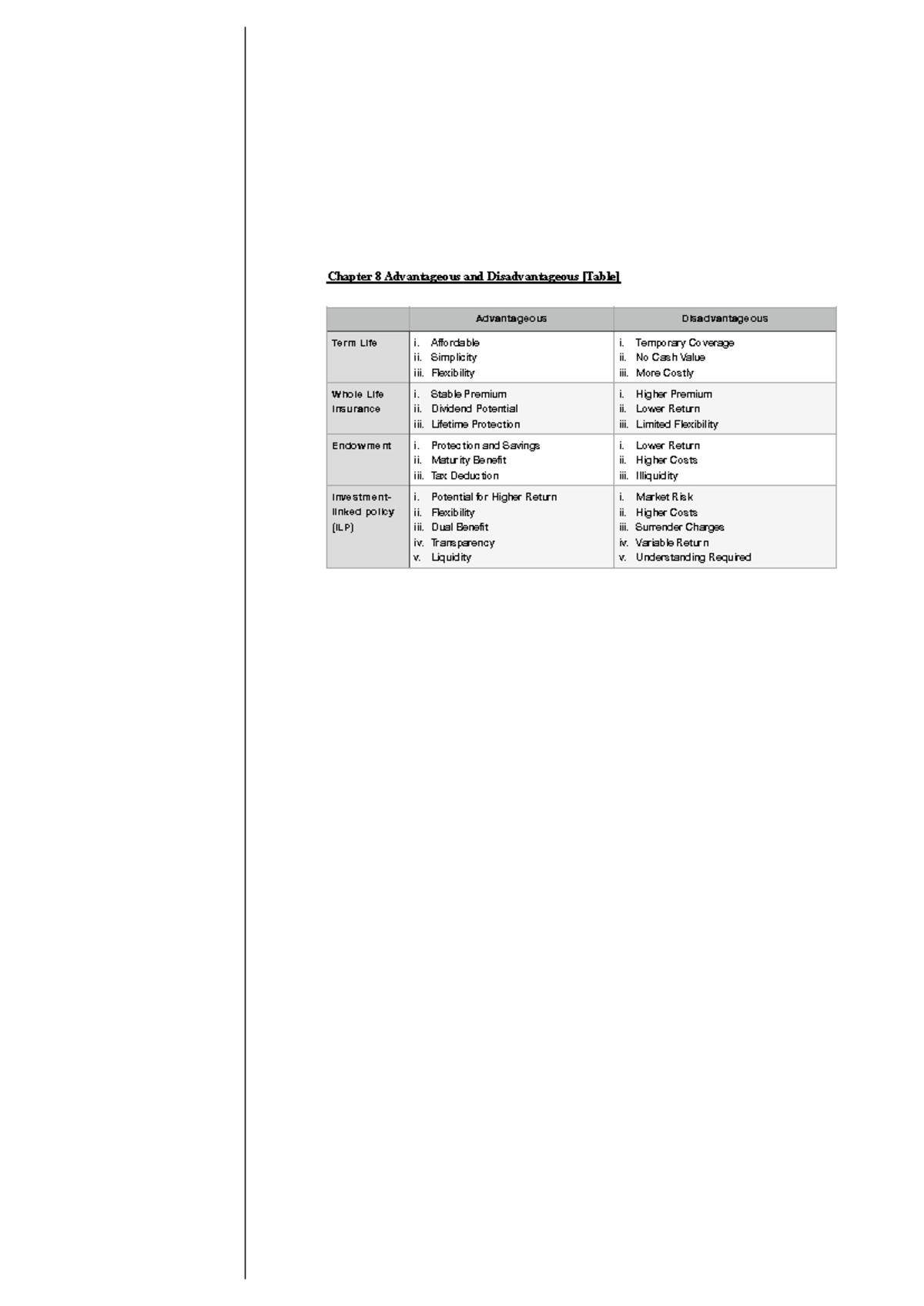 PFP Exam Note 4 - Summaries from lecture note - Chapter 8 Advantageous ...