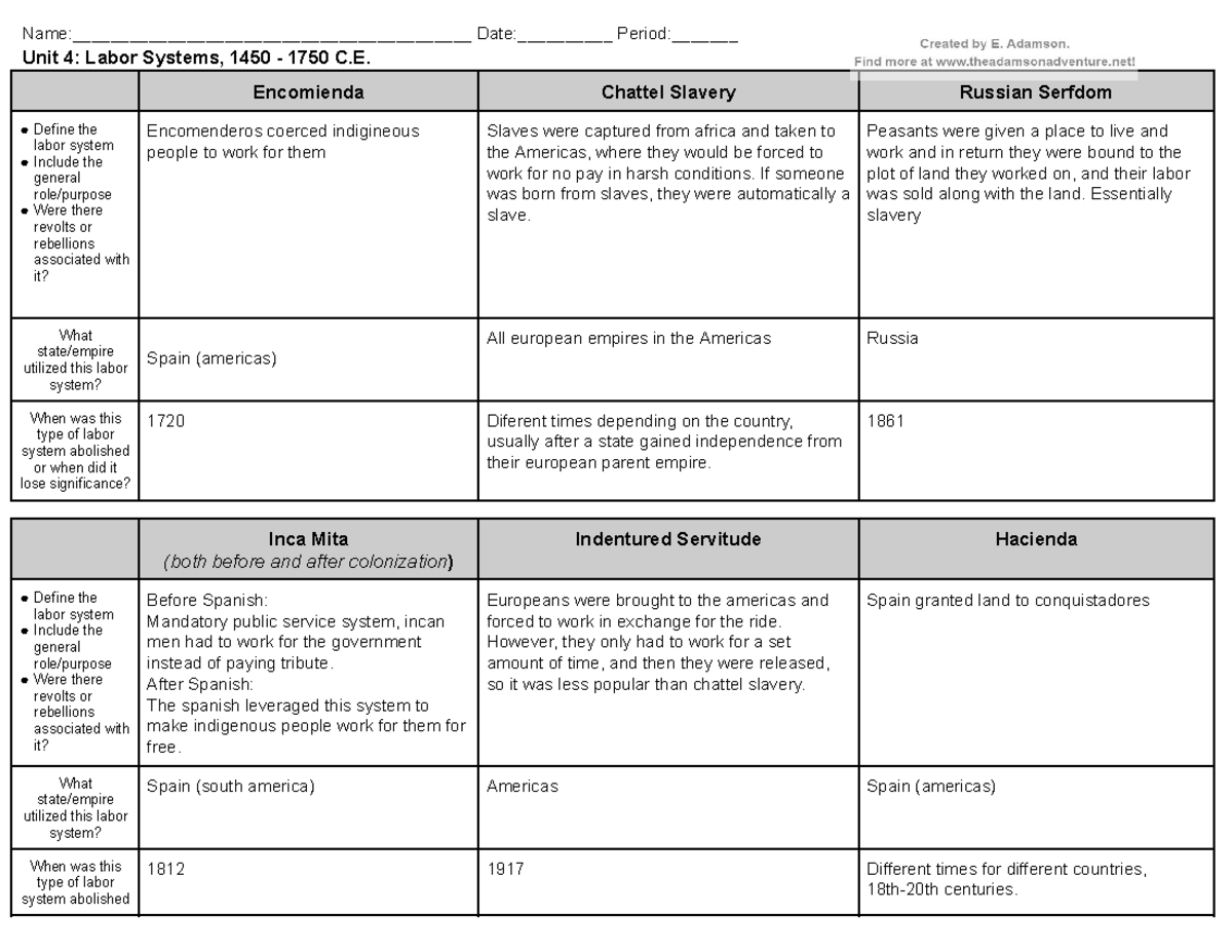 Unit 4 - Labor Systems Graphic Organizer 1450-1750 - Name