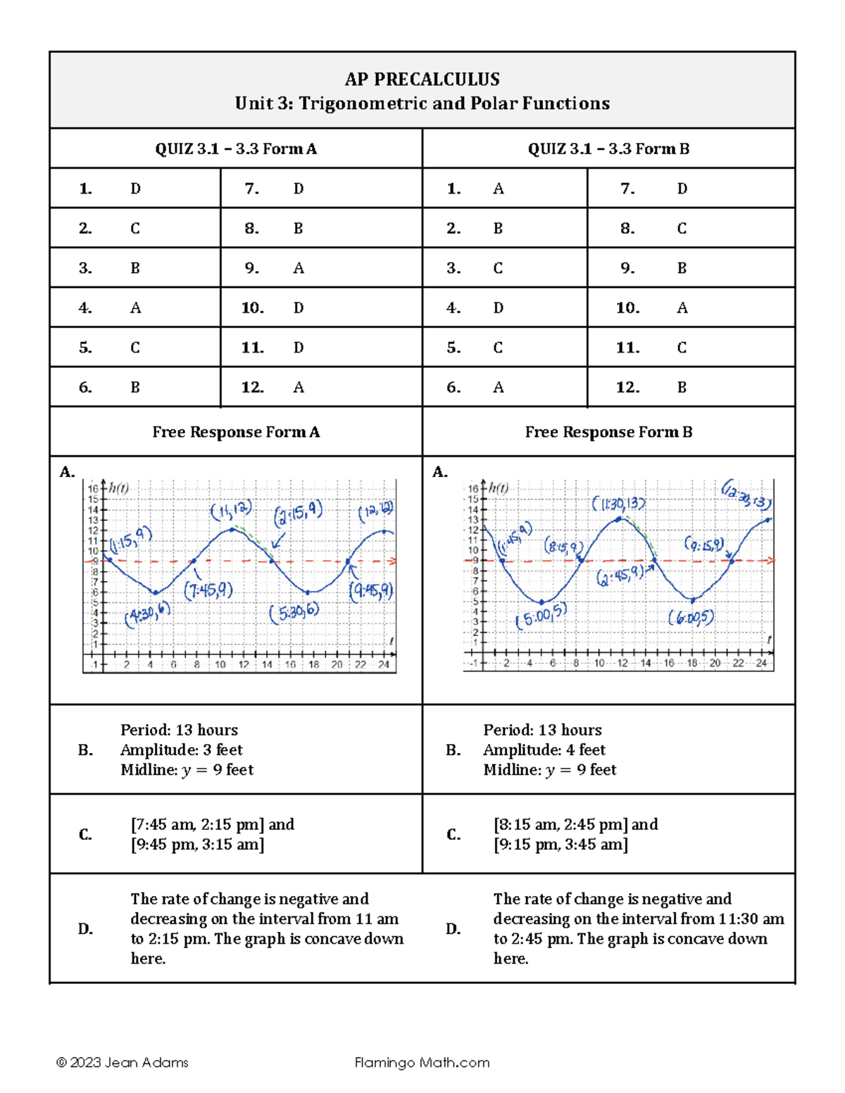 Unit 3 Trigonometric Functions: Quiz 3 Assessment Keys (Forms A & B ...