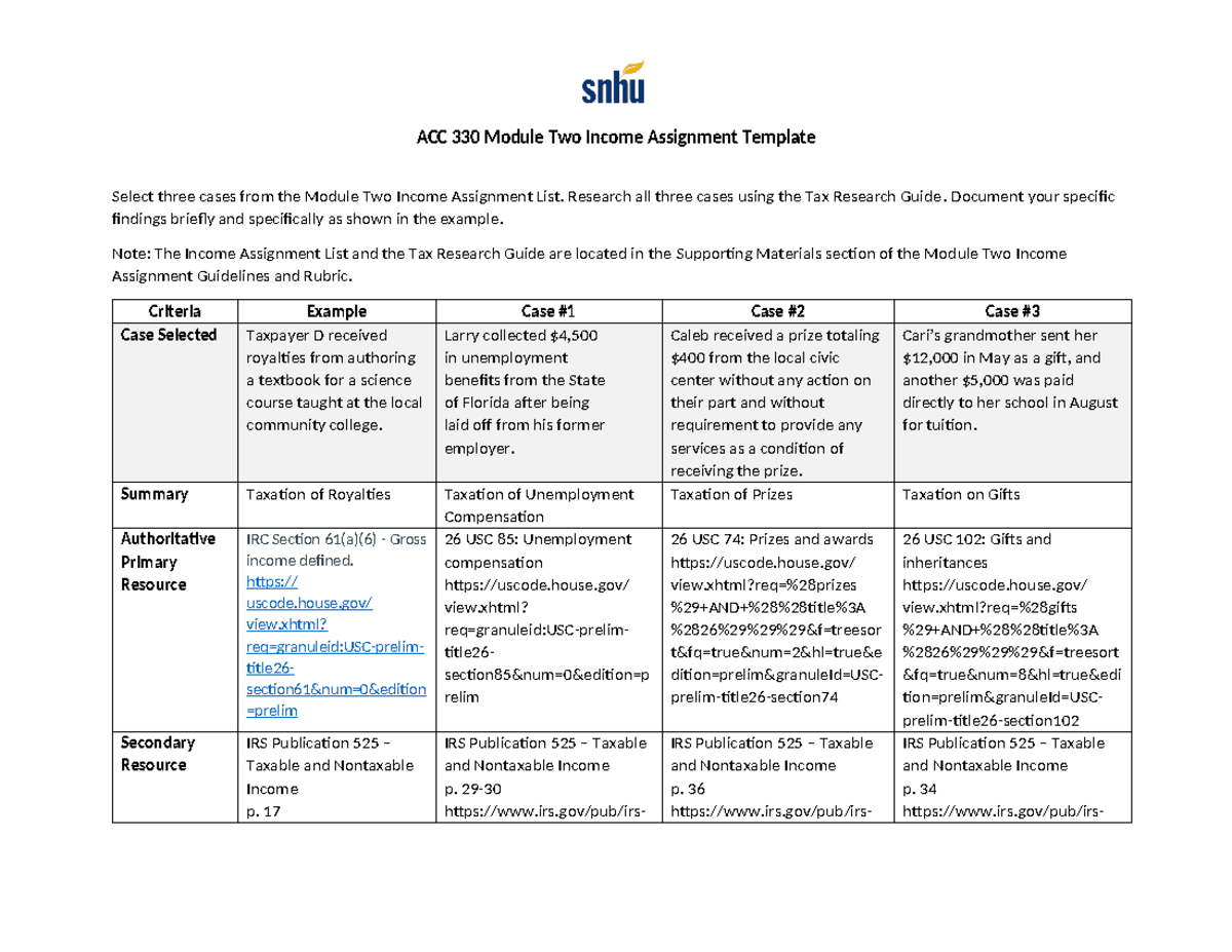ACC 330 Module Two Income Assignment Template - ACC 330 Module Two ...