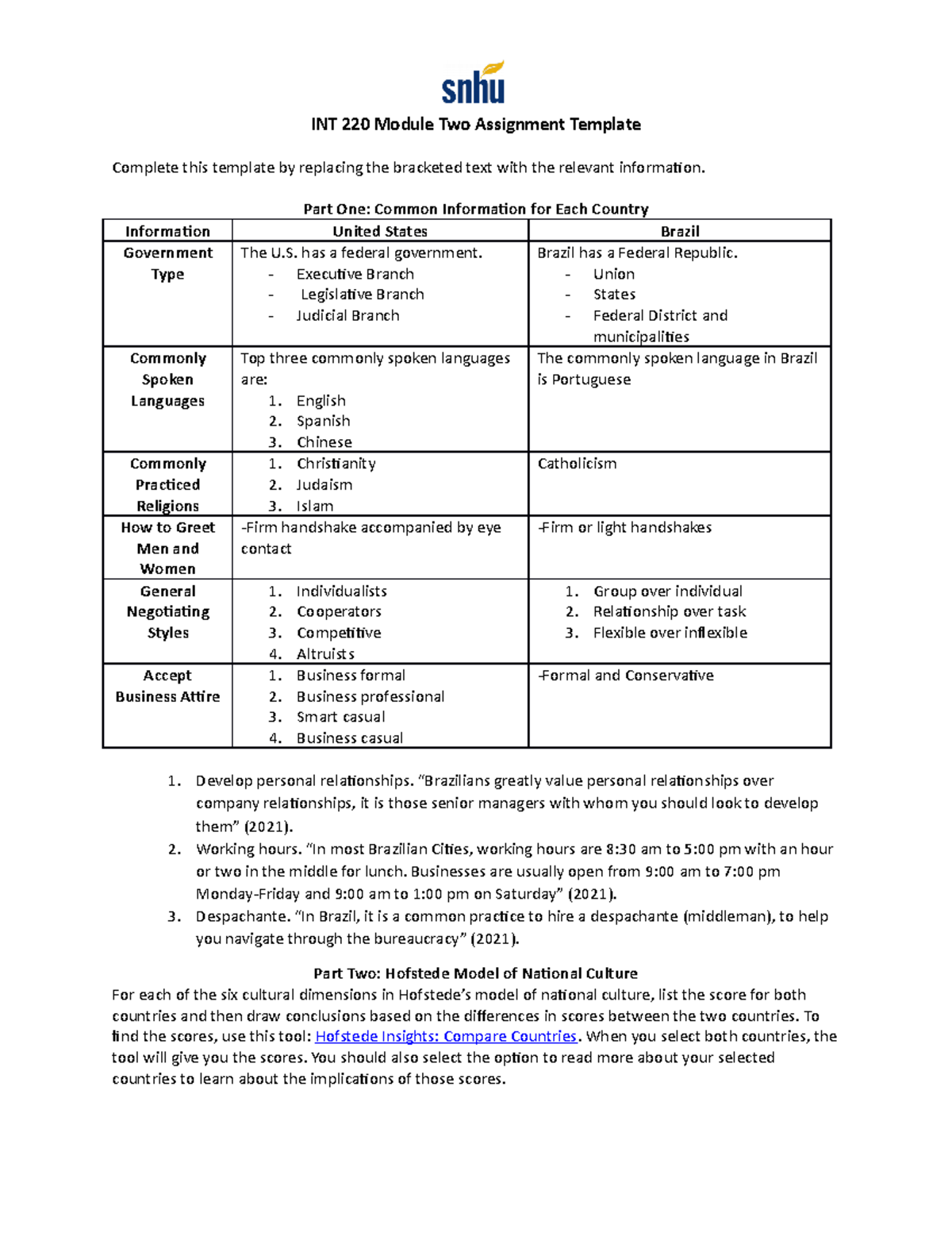 INT 220 Module Two Assignment: Business Culture Comparison USA vs ...
