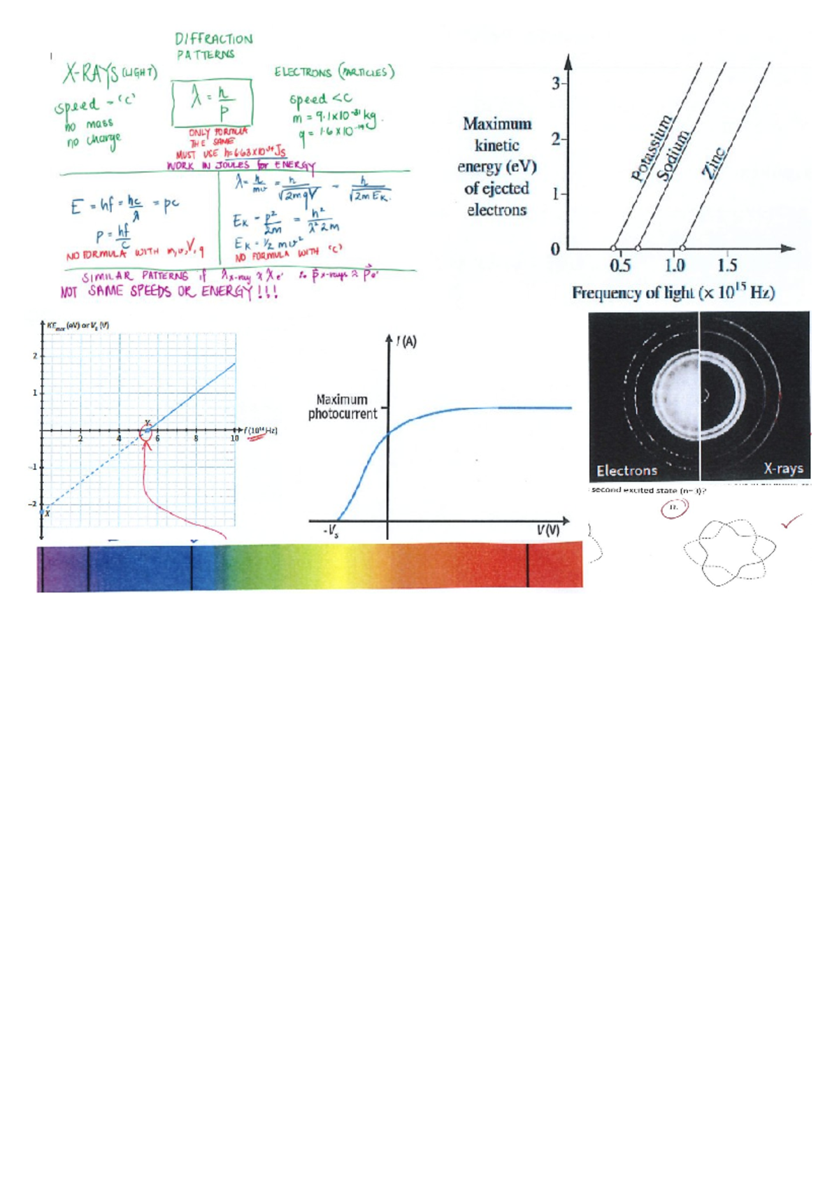 Particle cheat sheet final - DIFFRACTION PATTERNS (LIGHT) ELECTRONS (PARTICLES) 3 speed speed p ...
