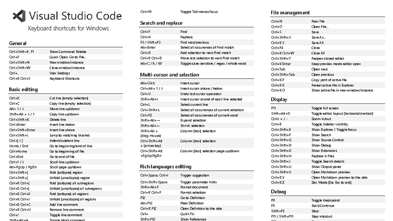 Keyboard Shortcuts for Windows: Essential Guide (Key GÕ Nhanh CODE ...