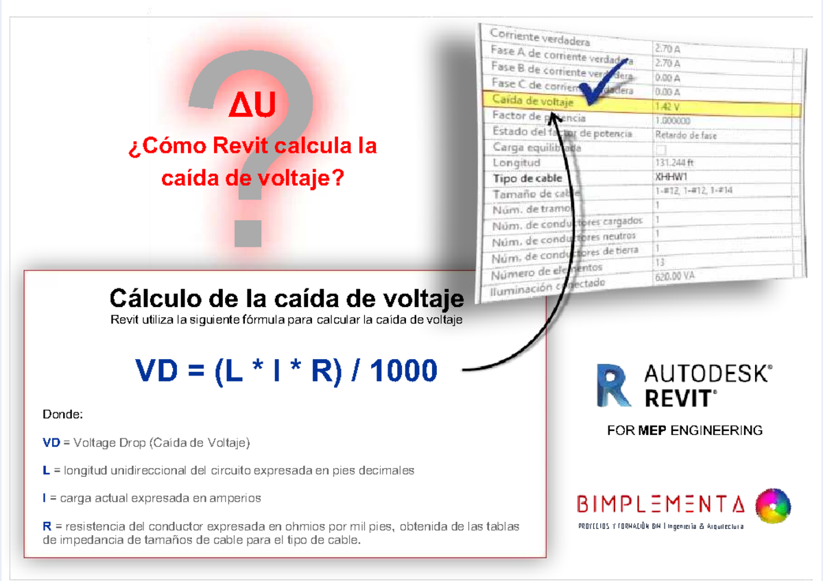 Cálculo de Caída de Tensión en Revit: Fórmulas y Métodos (MEP 101 ...