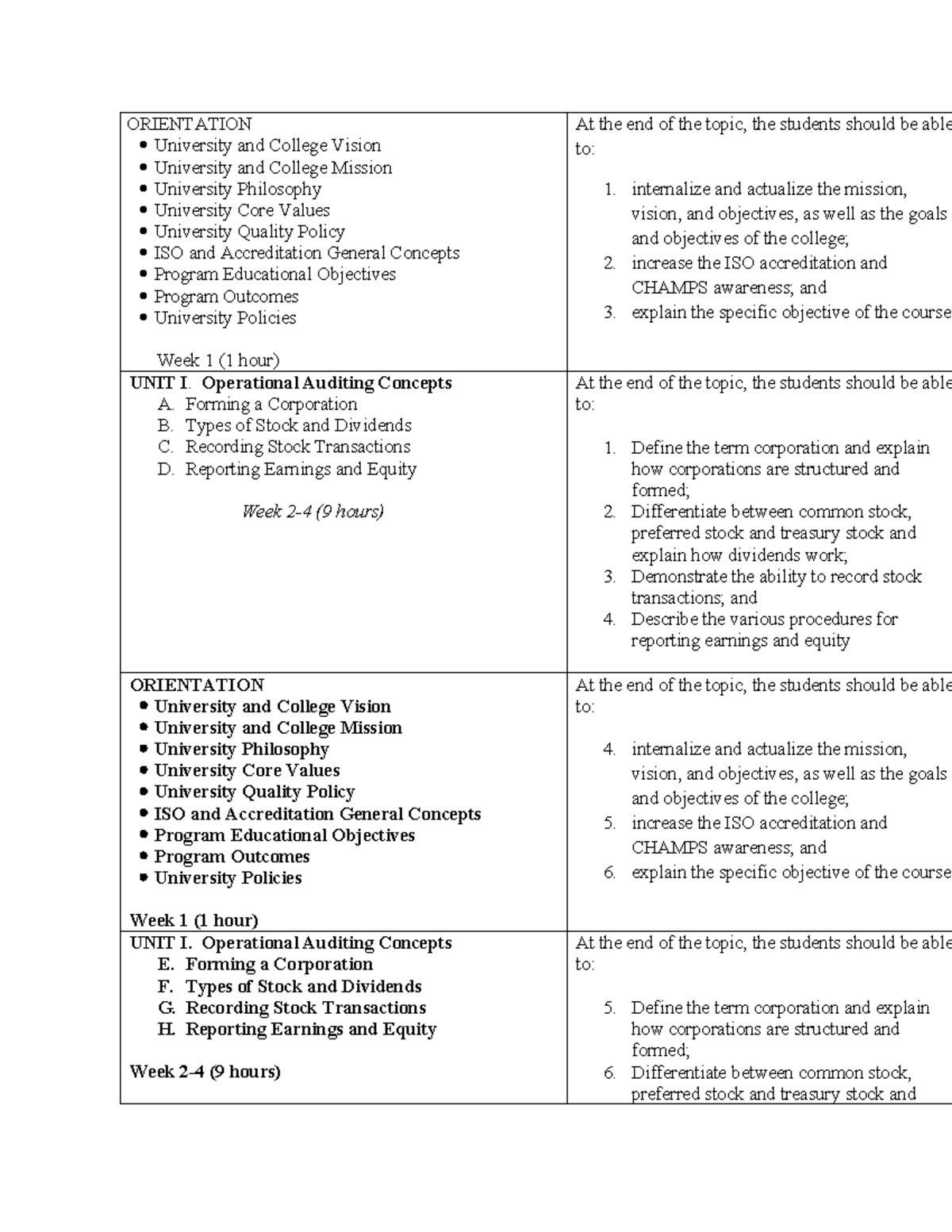 Orientation and Operational Auditing Concepts (Course Code: 123123 ...