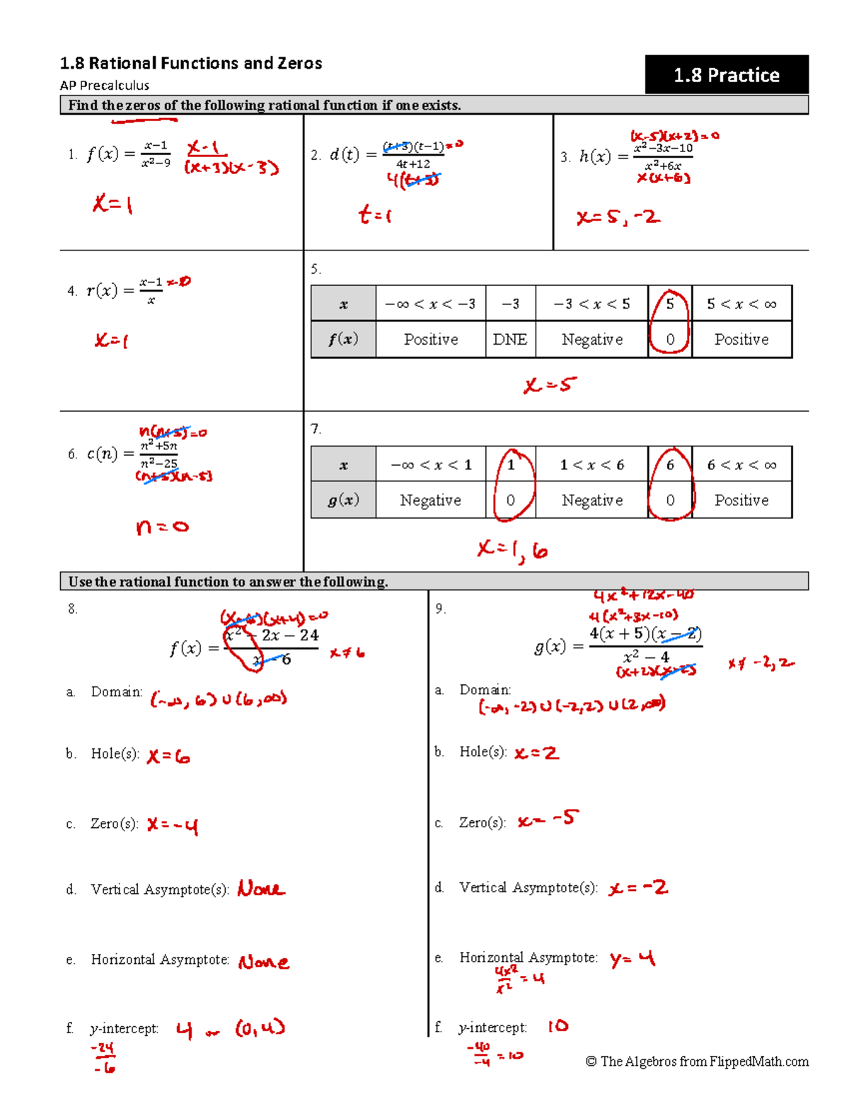 AP Precalculus 1.8 Rational Functions Practice Questions - Studocu