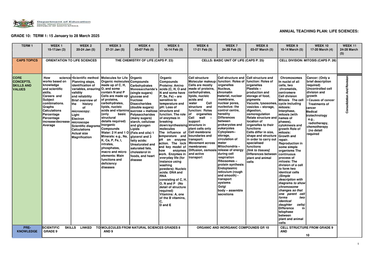 Grade 10 LFSC Annual Teaching Plan 2025: Term 1 to Term 4 - Studocu