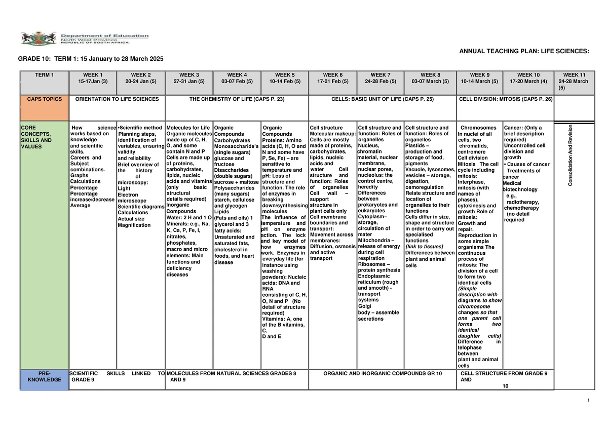 Grade 10 Life Sciences JIT Solutions Term 1 & 2 - 2022 - Studocu