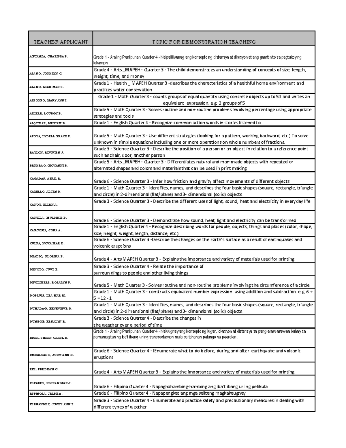 Teacher Applicant: Demo Topics for ES Classes - Studocu