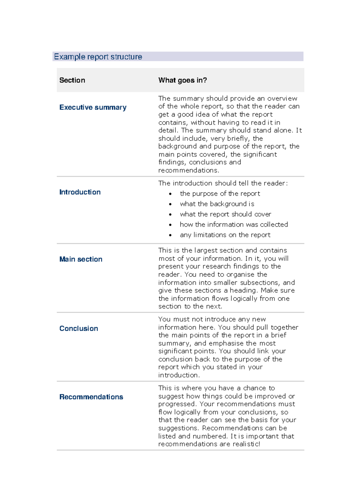Report Structure Guidelines for Effective Writing - Studocu