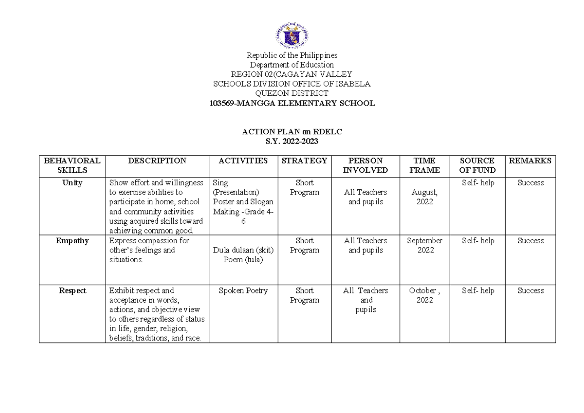 Action Plan for RDELC (2022-2024) at 103569-Mangga Elementary School ...