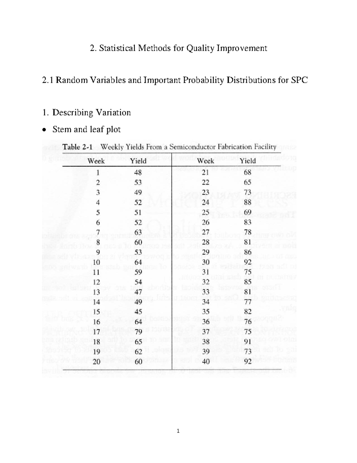 Statistical Methods for Quality Improvement (Course Code: 2) - Studocu