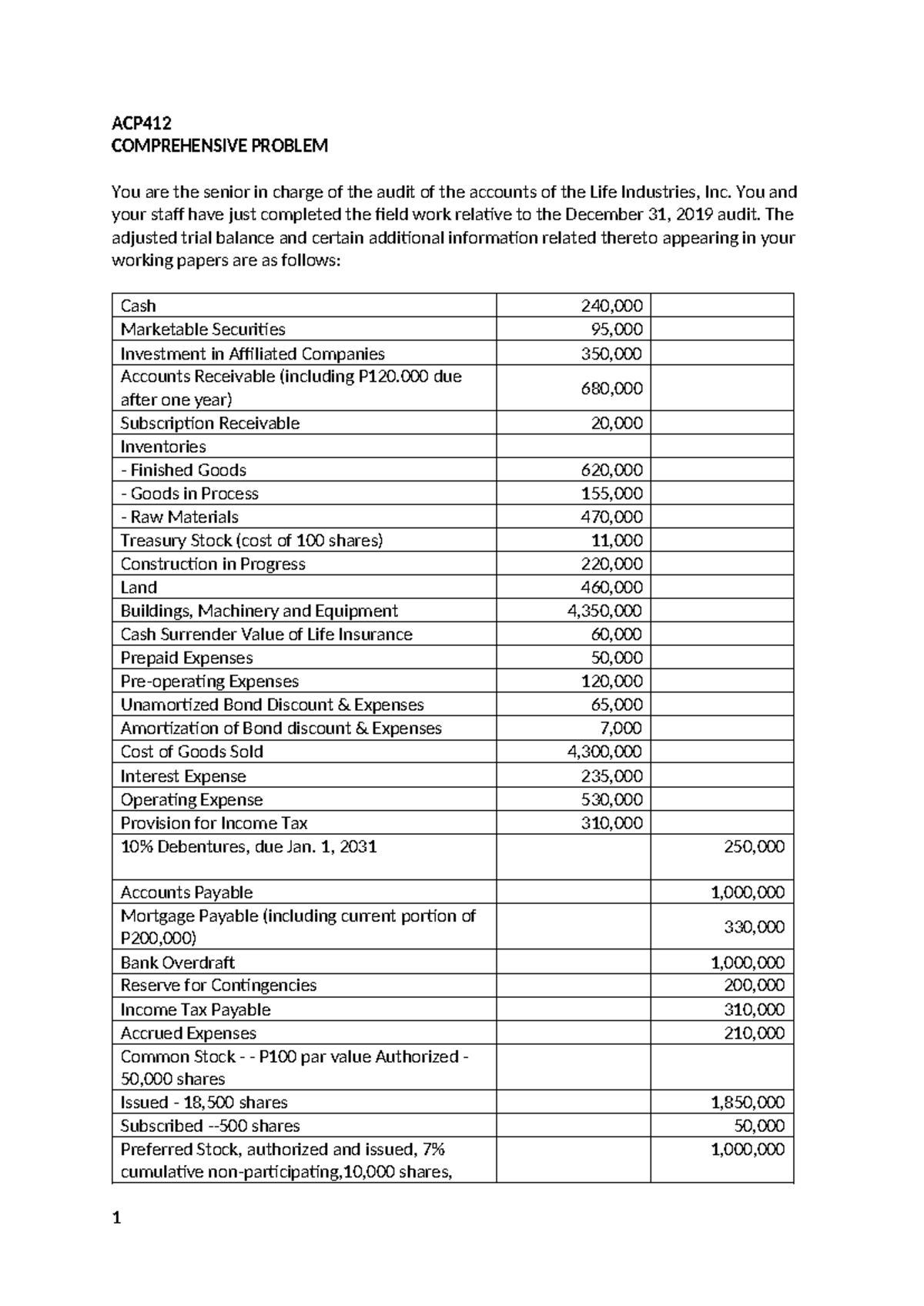 ACP412 AUDIT OF FINANCIAL STATEMENTS - PRACTICE MATS - Studocu