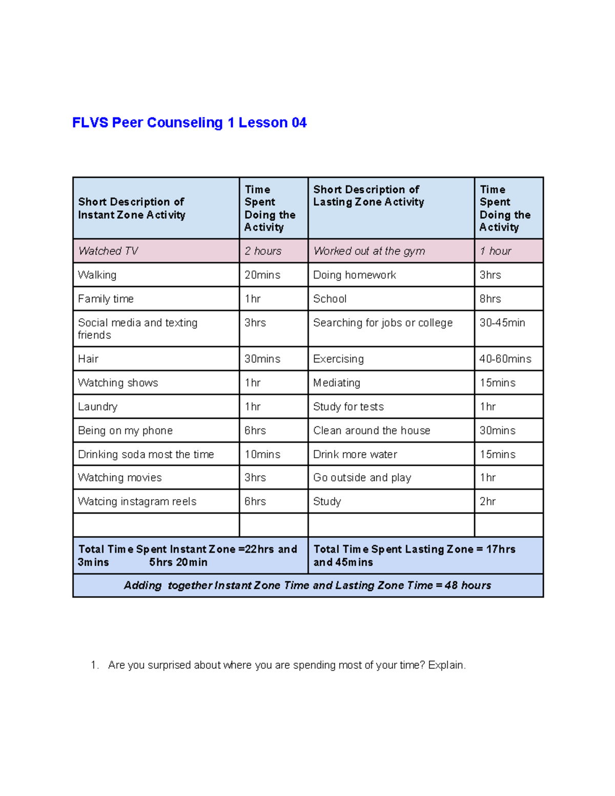 PC1 Lesson 04 - Peer Counseling Time Management Notes - Studocu