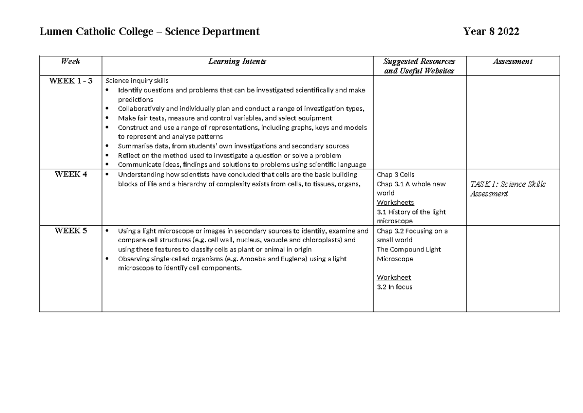 Year 8 Science Programme 2022: Weekly Learning Intents & Skills - Studocu