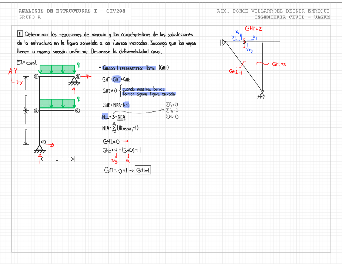 Ejercicios hiperestatica - Estatica de las estructuras - Studocu