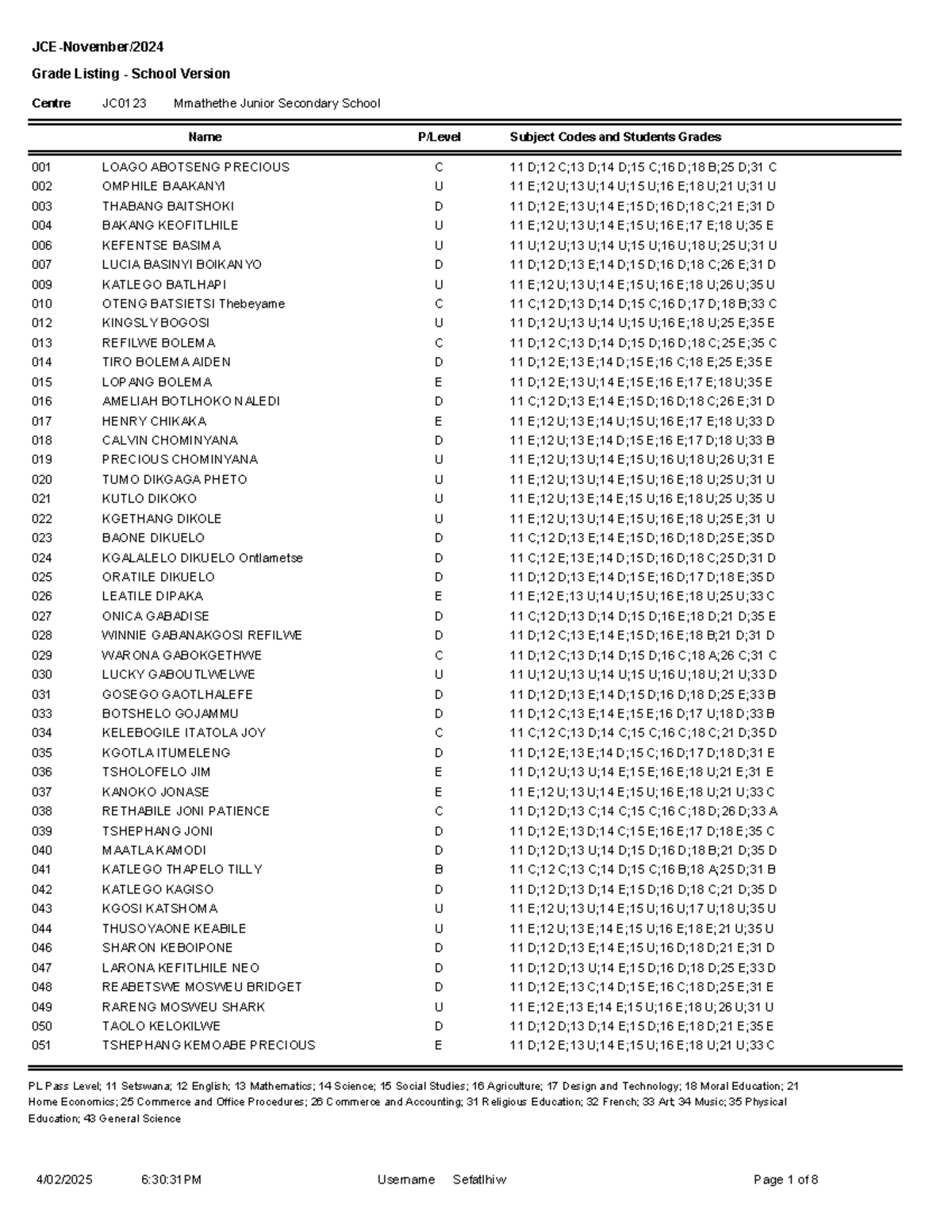 Grade Listing Report JC0123: Mmathethe Junior Secondary School - Studocu