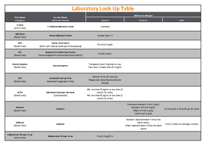 D443 Focus List - Focus List for Health Assessment Students will need a ...
