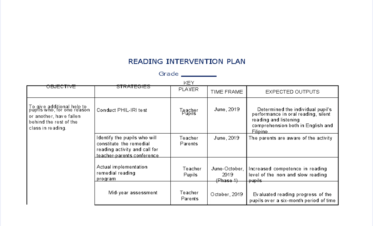 Pdf reading intervention plan - READING INTERVENTION PLAN Grade ...