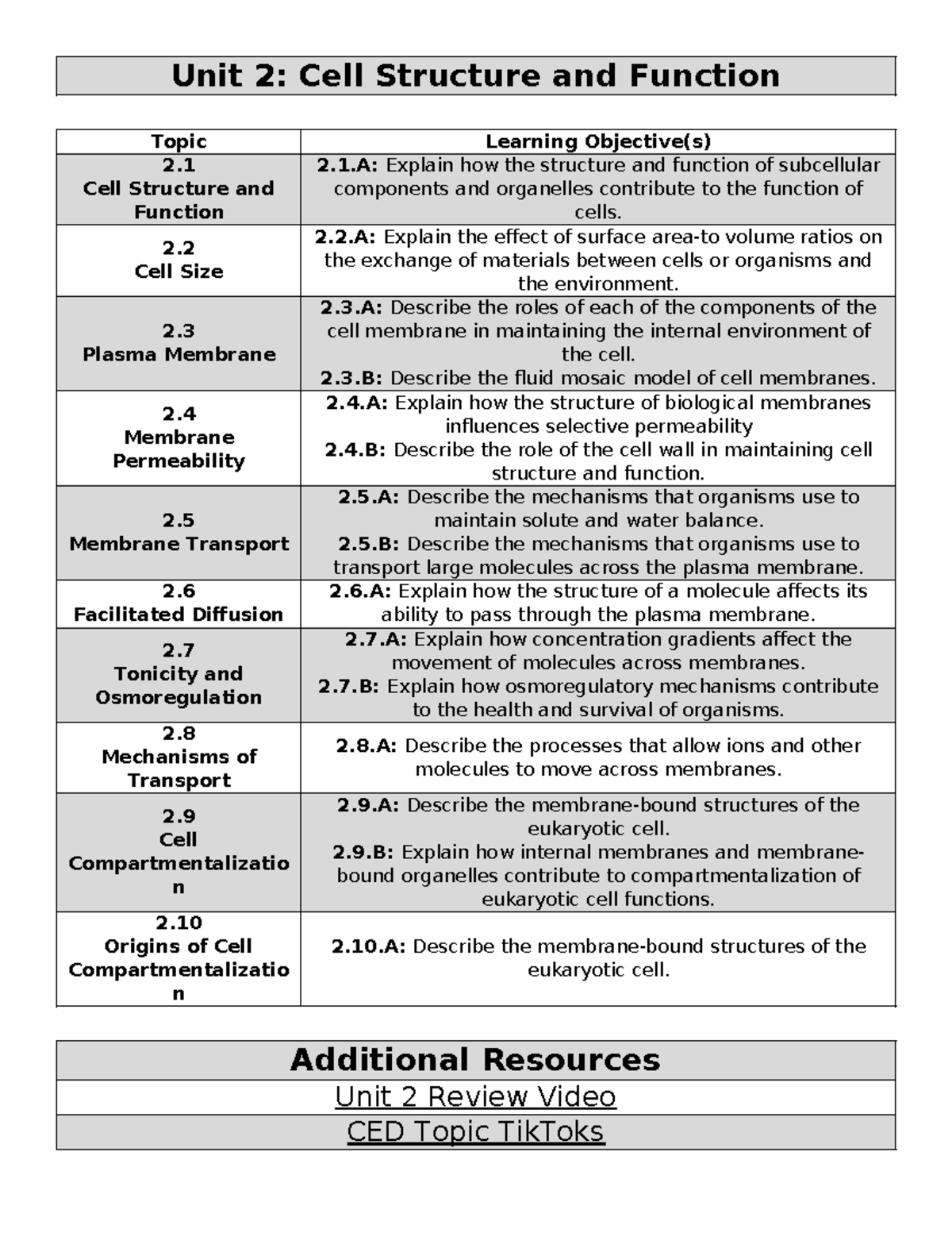 Unit 2: Cell Membrane Structure and Function - Mechanisms of Transport ...