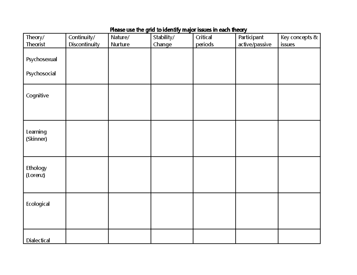 Compare-contrast theories(1) - PSY 120 - Please use the grid to ...