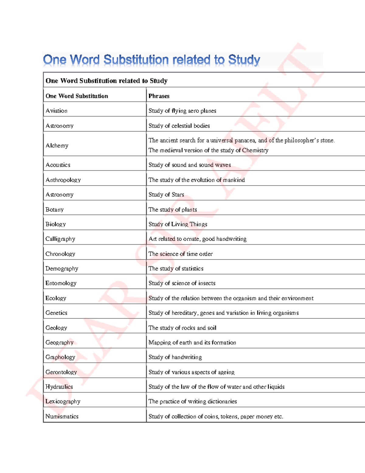 1734696756513 - ONE WORD Substitution-1 - One Word Substitution related ...