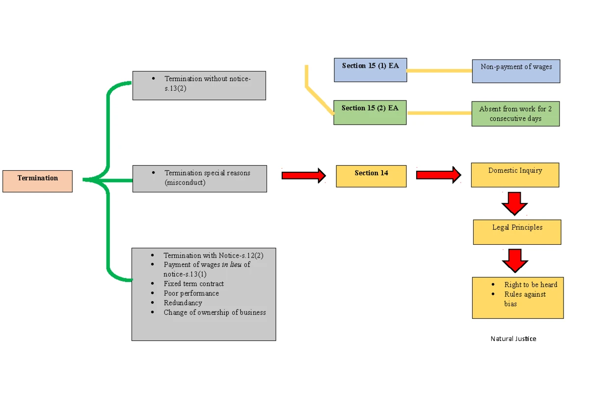 Employer Duty of Care in Labour Law: Notes 1112 on Case Studies - Studocu