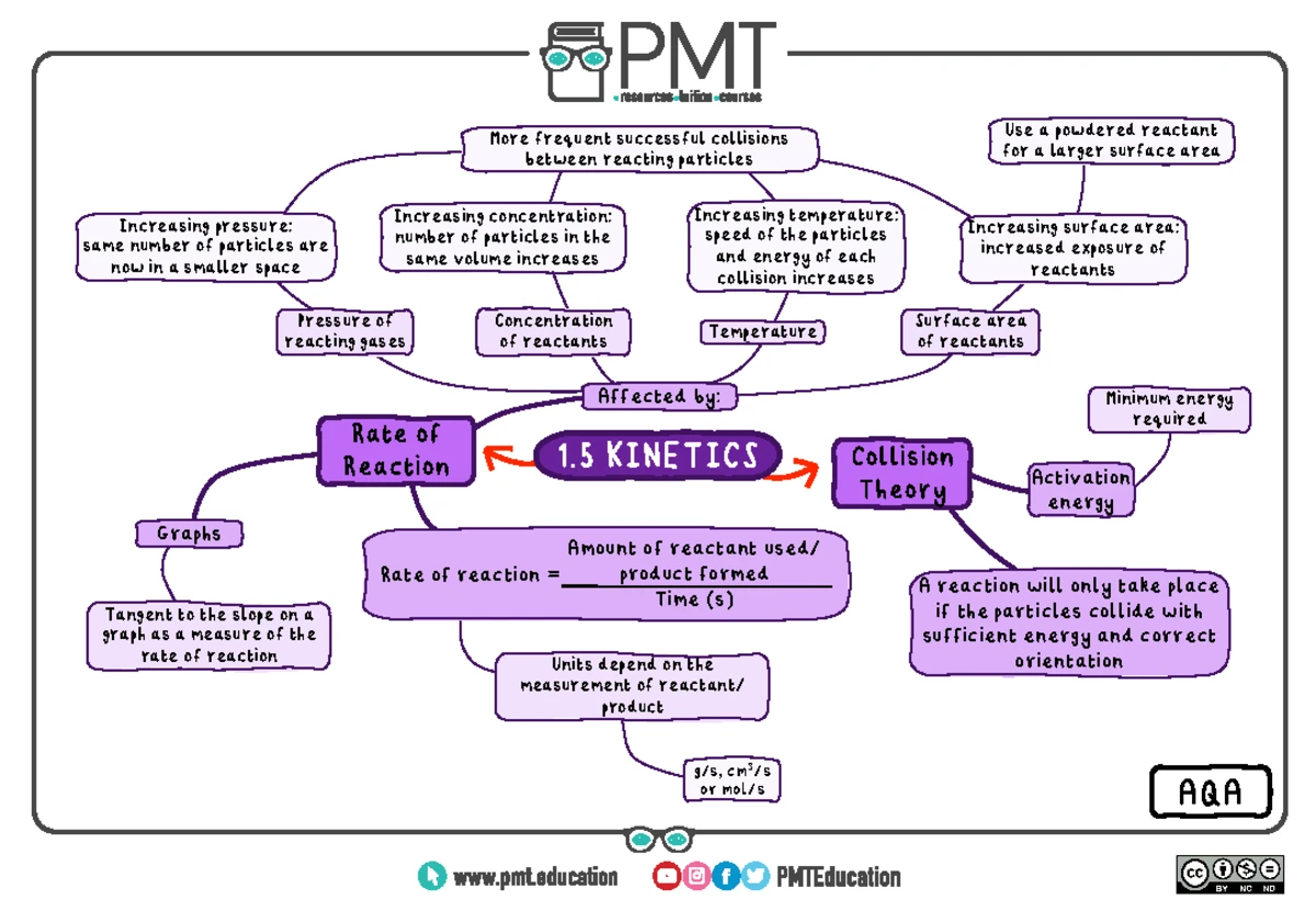 AQA Chemistry Mind Map: Amount of Substance Overview - Studocu