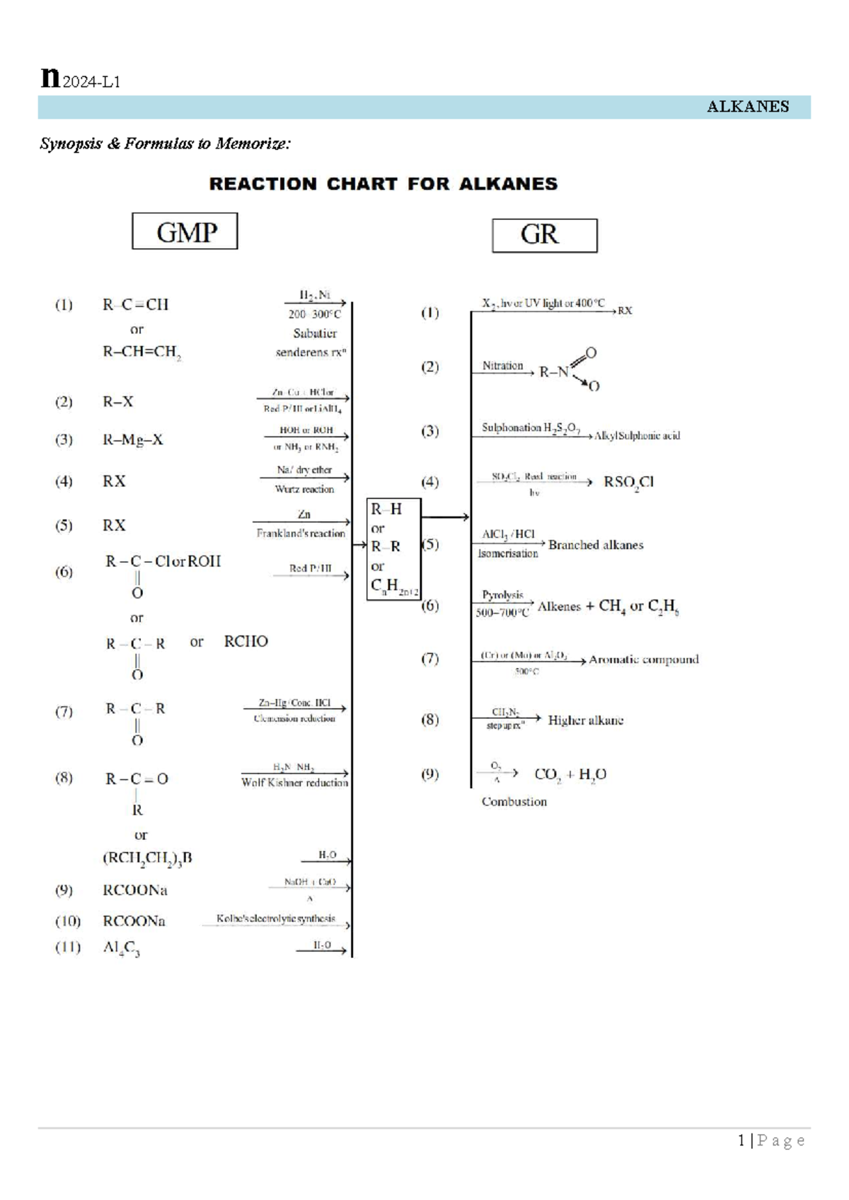 Alkanes Overview and Key Formulas: O1 Chem Notes - Studocu