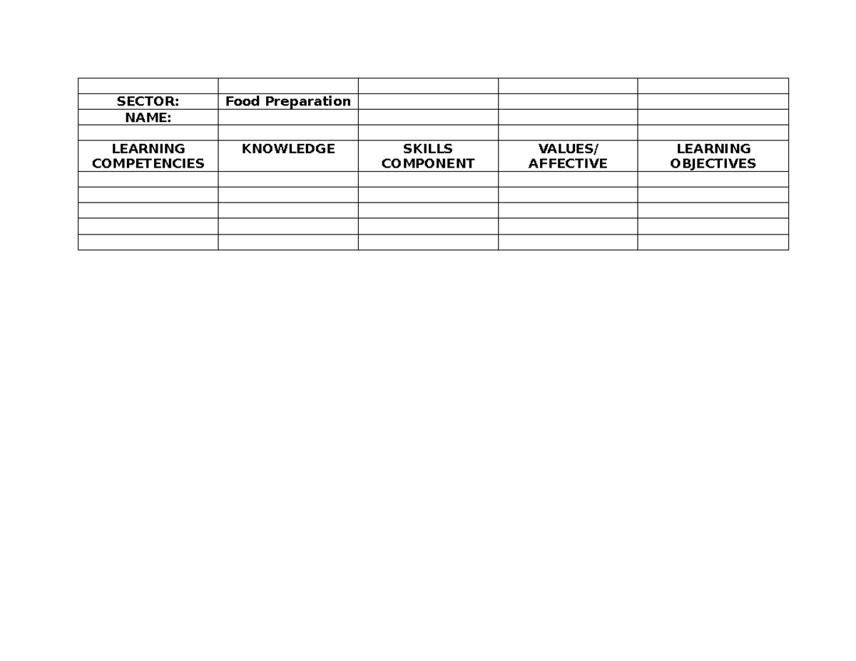 Learning Competencies Template Blank - Technology and Lively Hood ...