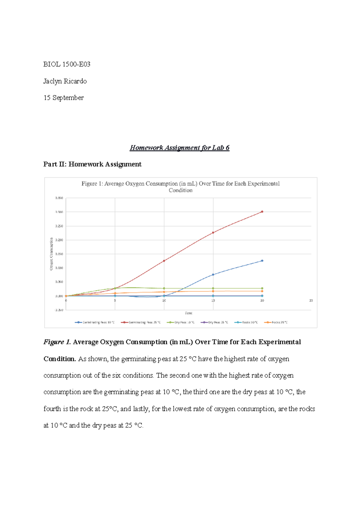 Homework Assignment for Lab 6 - BIOL 1500-E Jaclyn Ricardo 15 September ...